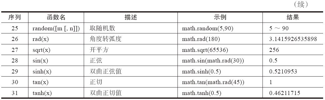 nginx-lua-7-4-random-seed-lua-math-ai