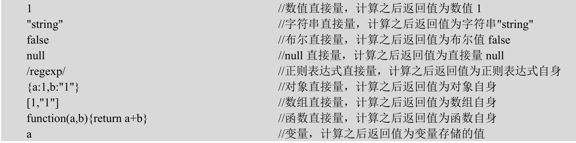 第5章 运算符和表达式运算符和操作数的任意组合 可以通过计算得到一个 Csdn博客