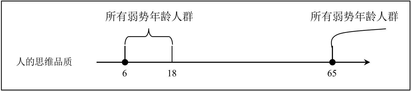 第5章 运算符和表达式运算符和操作数的任意组合 可以通过计算得到一个 Csdn博客