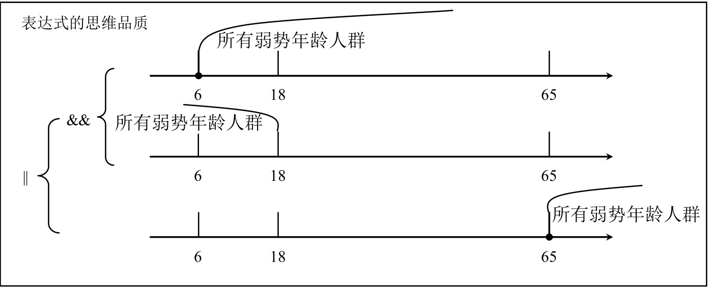 第5章 运算符和表达式运算符和操作数的任意组合 可以通过计算得到一个 Csdn博客