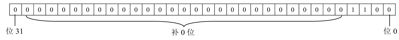 第5章 运算符和表达式运算符和操作数的任意组合 可以通过计算得到一个 Csdn博客