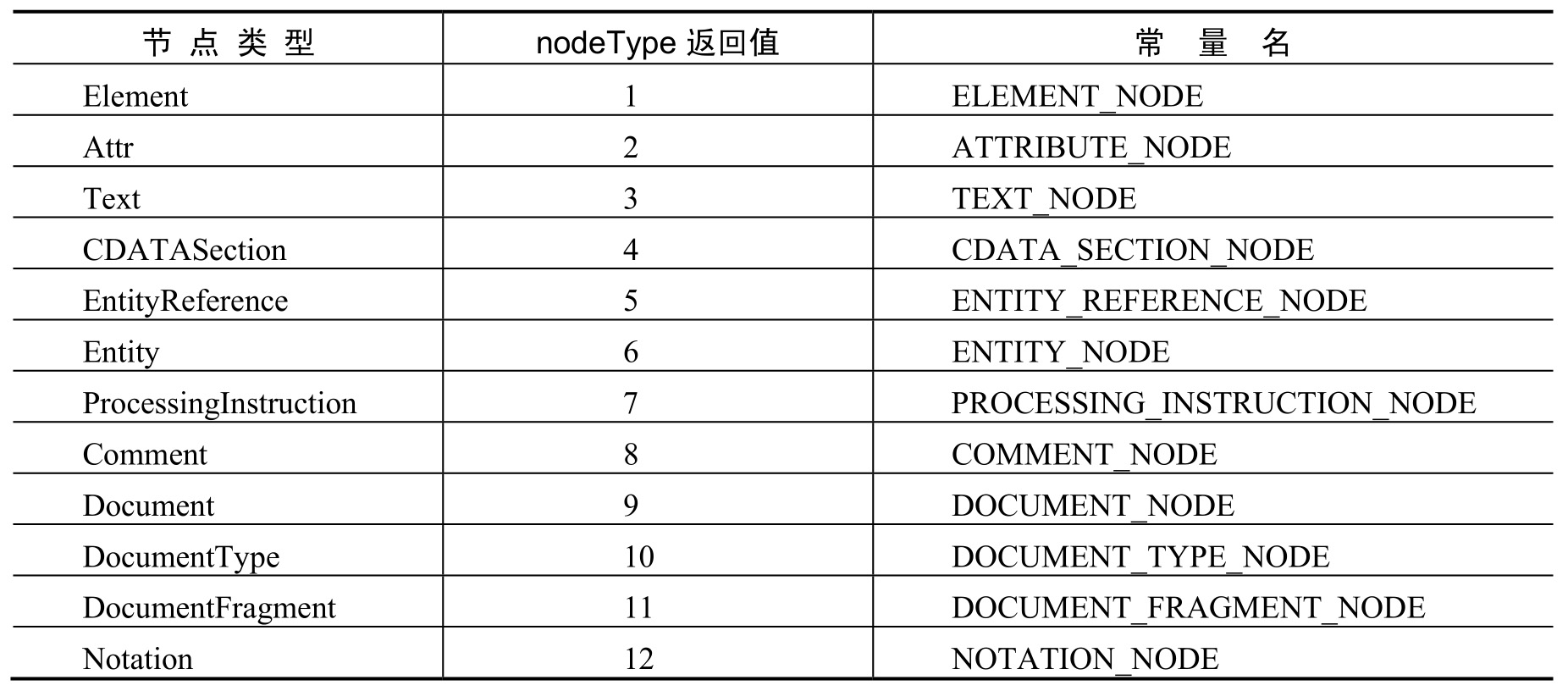 第15章 DOM_dom渲染的图片需要从后台获取地址-CSDN博客