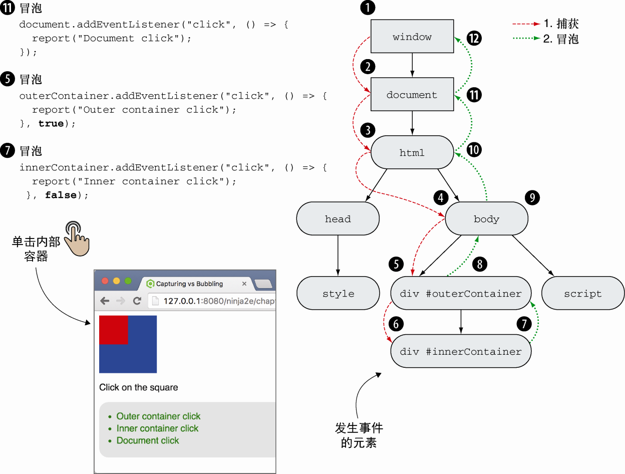 Javascript忍者秘籍(第2版) 第13章 历久弥新的事件functionreturn Ai牛丝