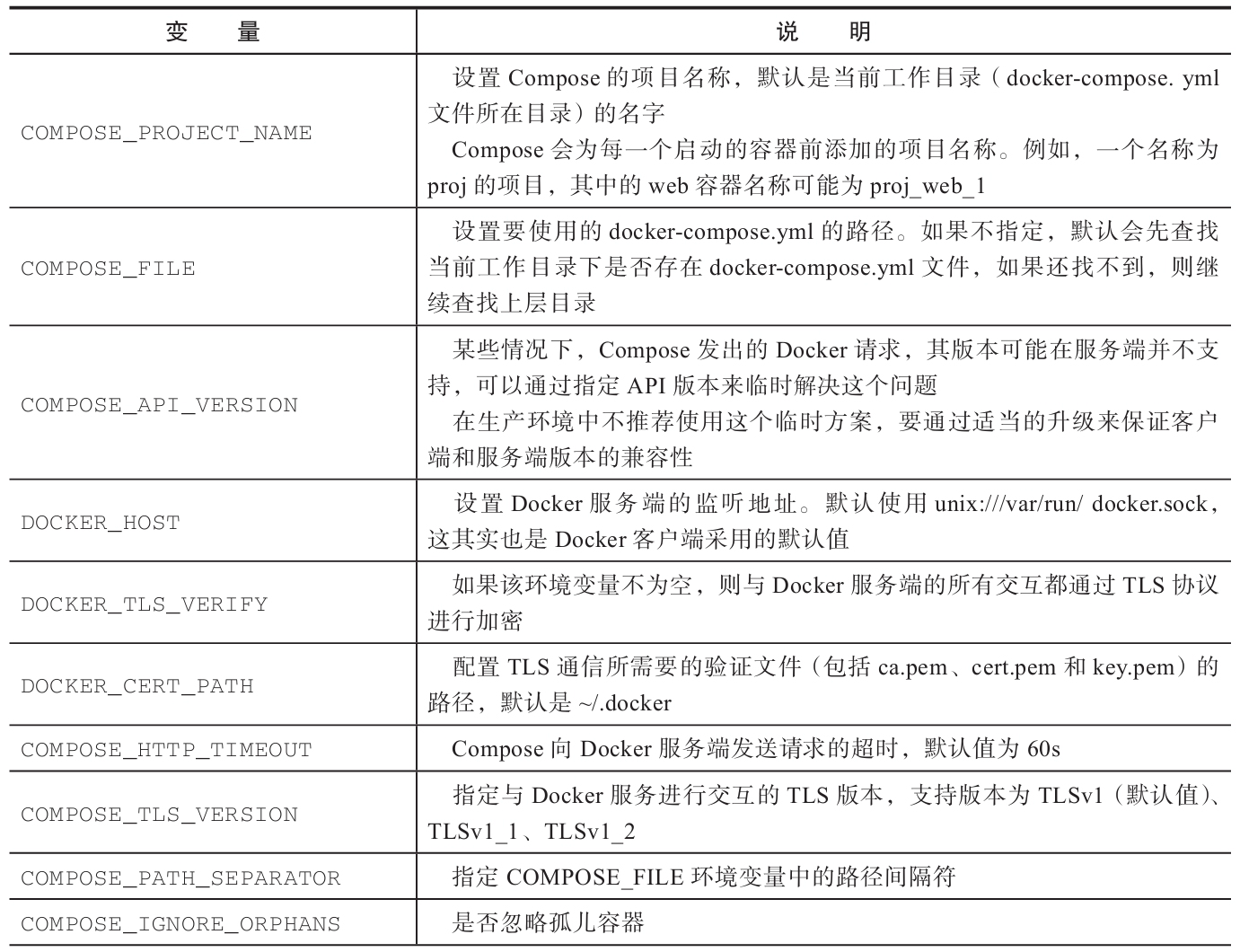 Docker技术入门与实战 第3版 24 5 Compose环境变量 And 24 6 Compose应用案例一：web负载均衡 Ai牛丝