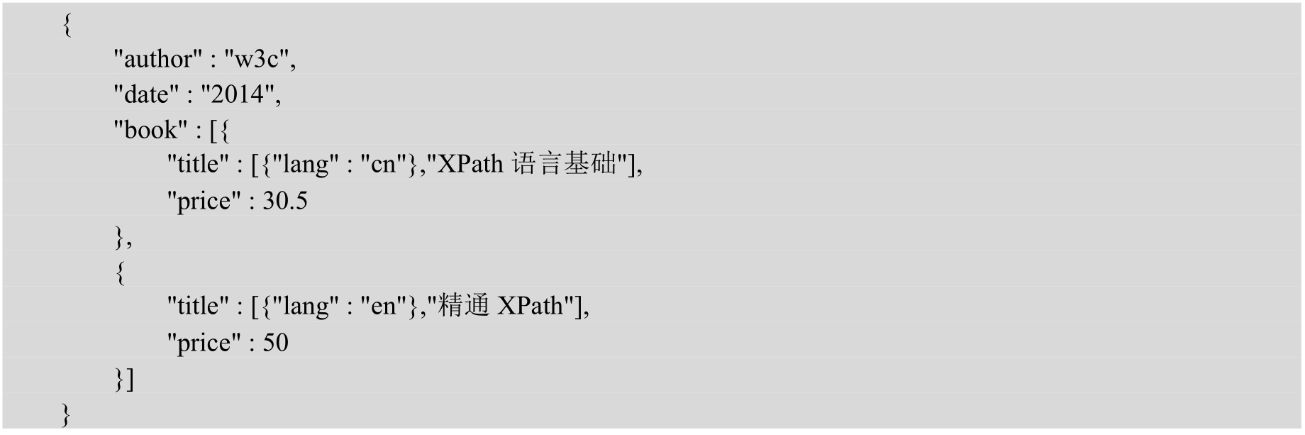 第22章 JSON_唯美清泠的博客-CSDN博客_json 数据格式