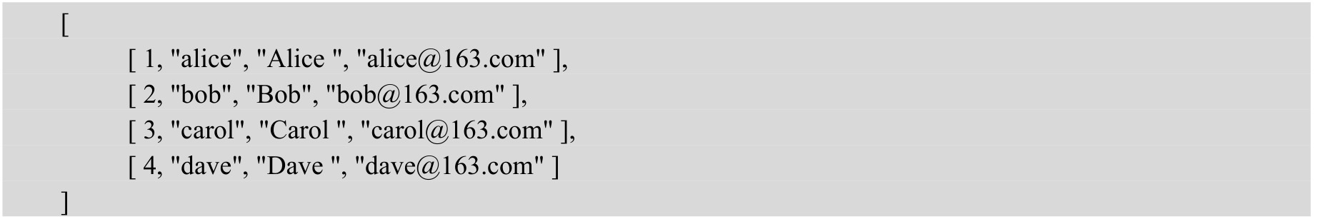 第22章 JSON_唯美清泠的博客-CSDN博客_json 数据格式